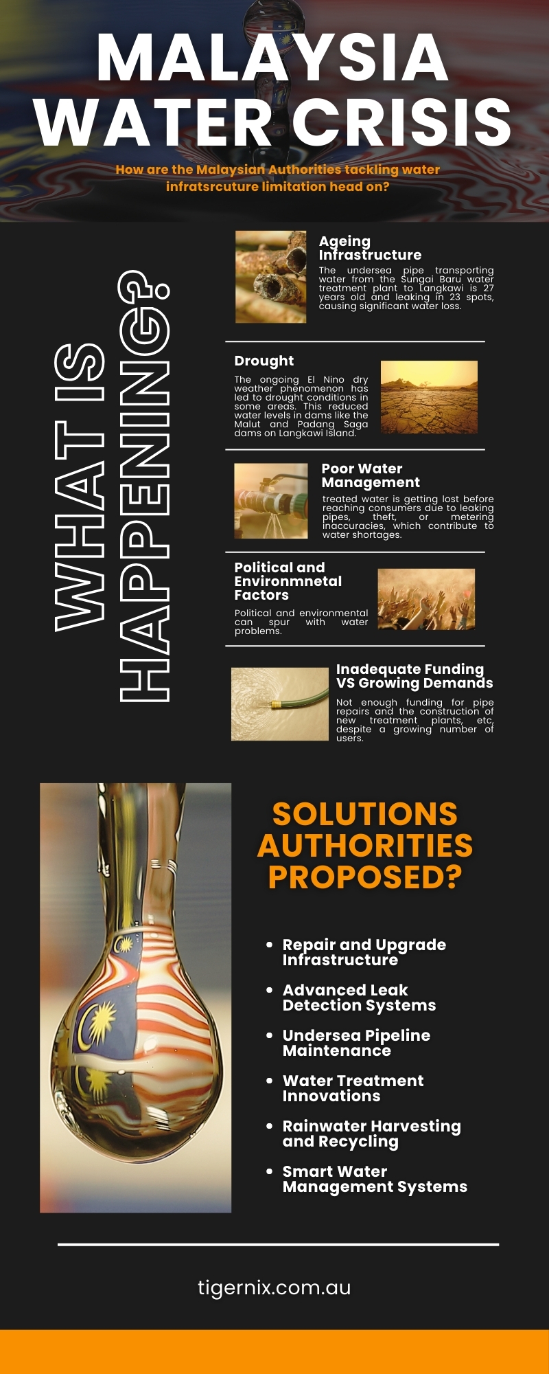 Answering Malaysia's Water Challenges through Modern Technology ...