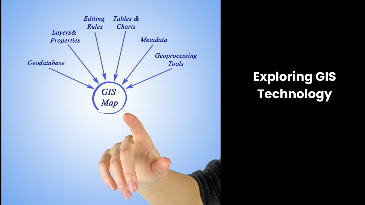 What are the 5 Functions of GIS? | Tigernix Australia