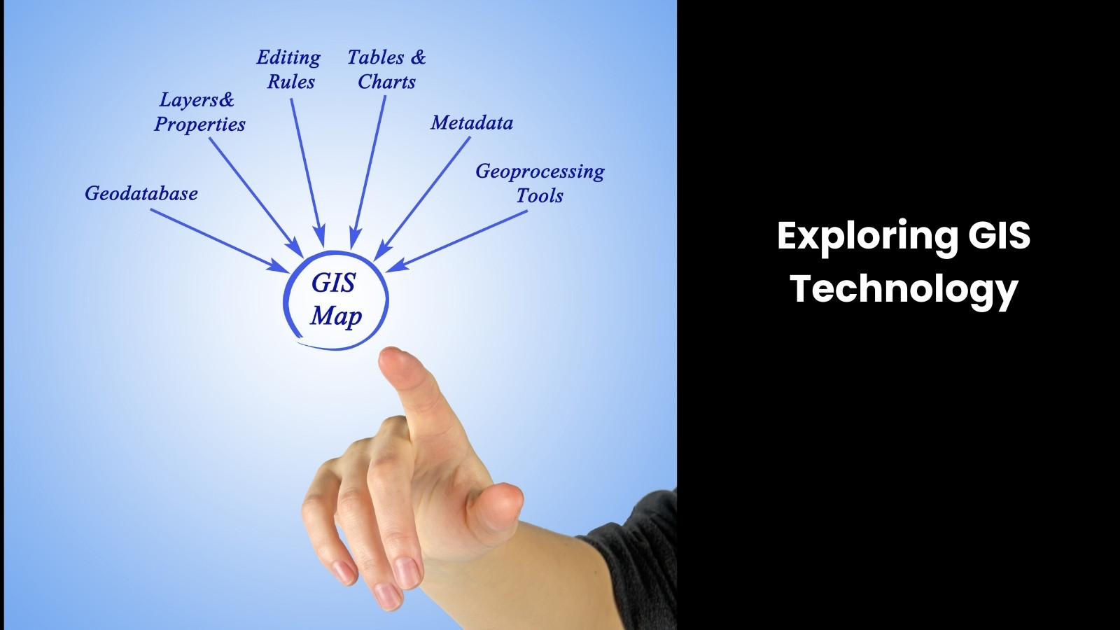 What are the 5 Functions of GIS? | Tigernix Australia