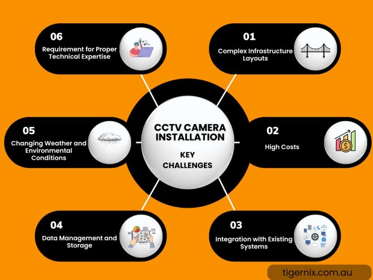 CCTV Installation Australia: 6 Key Challenges